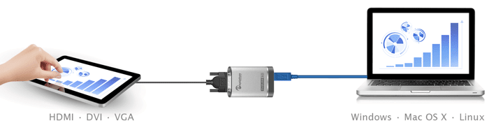 Learn about Video Grabbers | Reviews & Case Studies