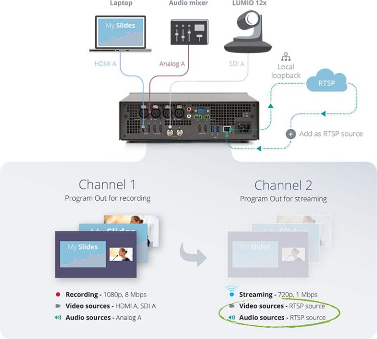 Multi-encoding your video - What, when, why and how!