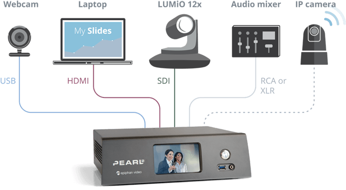 Learn about Streaming and Recording Systems