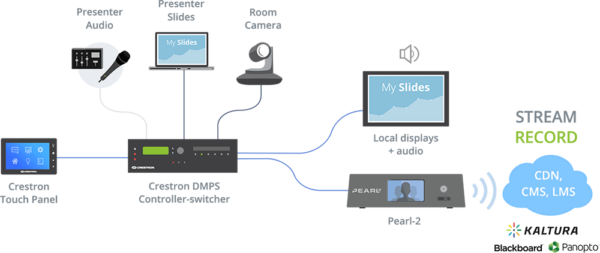 Pearl family of hardware encoders - Epiphan Video