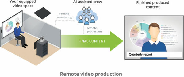 It’s time to consider a remote video production service - Epiphan Video