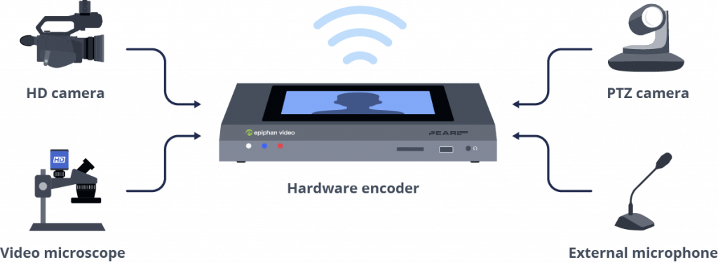 Lecture capture solutions: Three options for your school - Epiphan Video