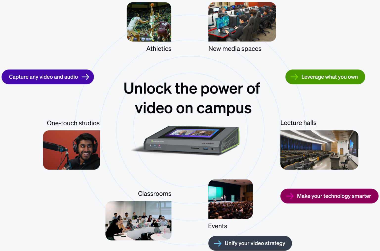 Discover the hands-free lecture capture workflow