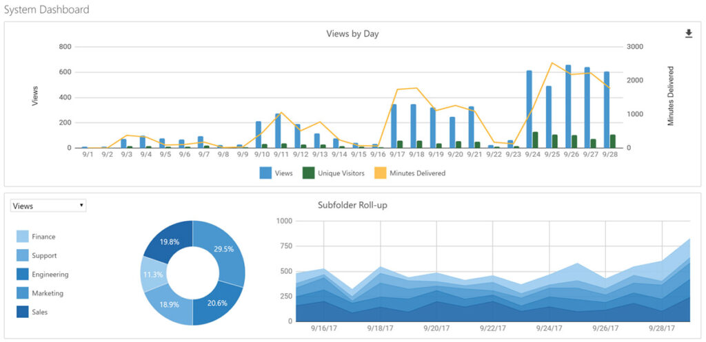 Nine classroom technology trends you should know about - Epiphan Video